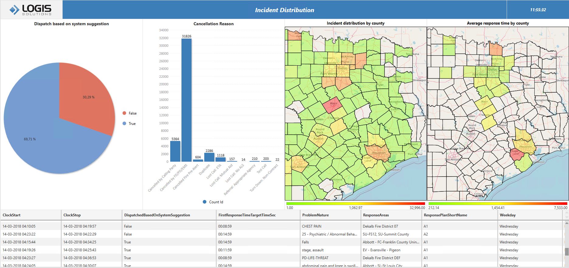 Meet Logis Clarity - Logis Solutions by ESO